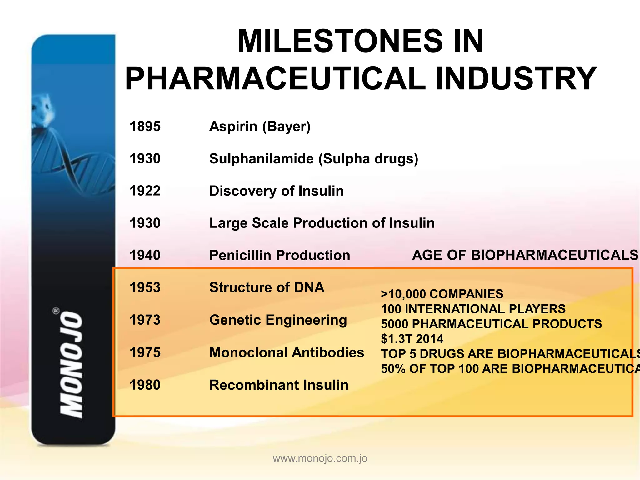 Biopharmaceuticals | PDF