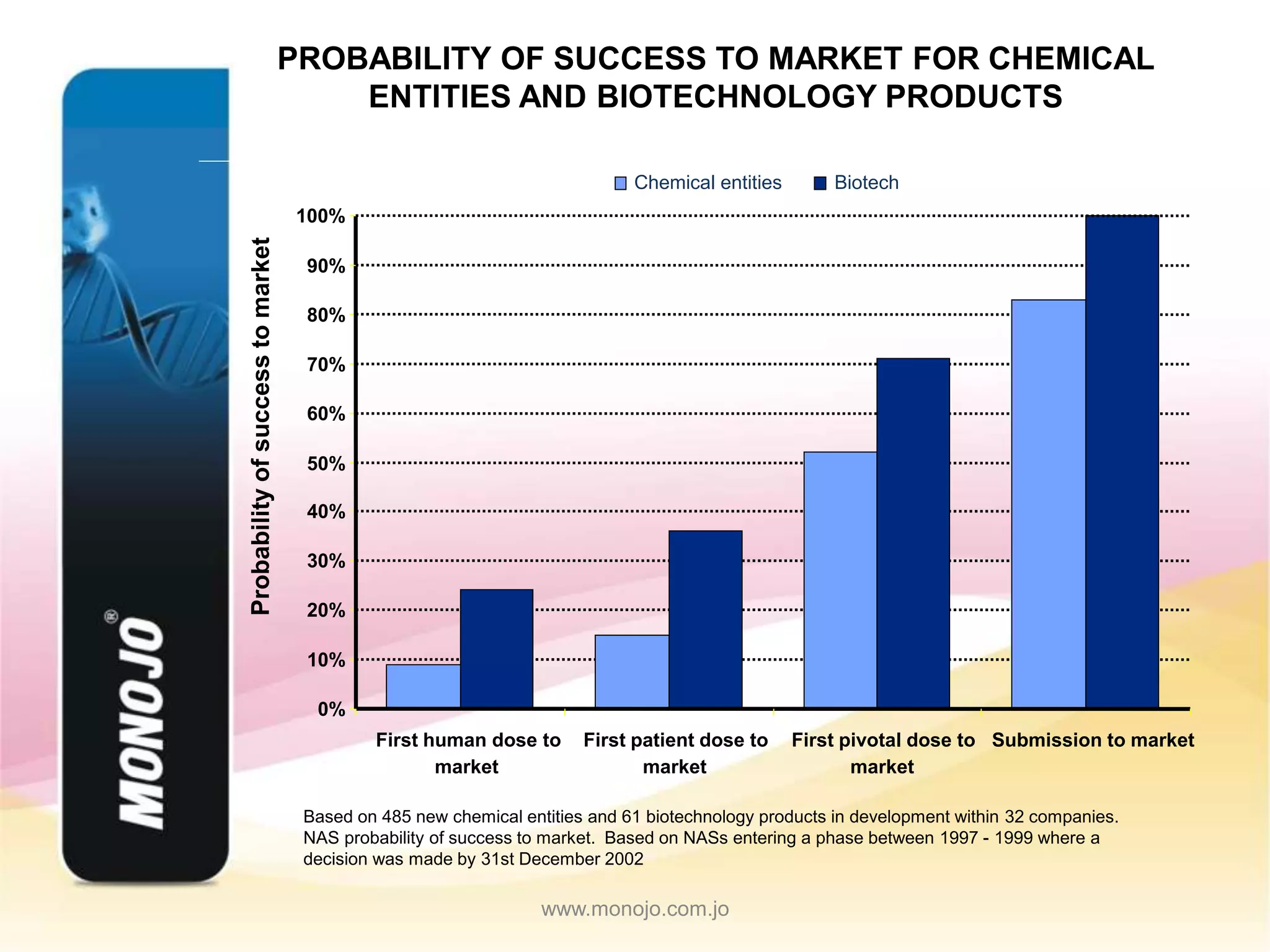Biopharmaceuticals | PDF | Pharmaceutical Industry | Industries