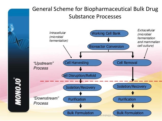 Biopharmaceuticals