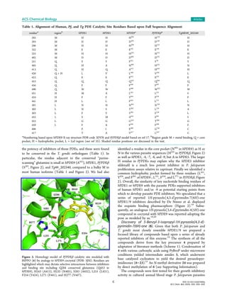 Identification of Potent Phosphodiesterase Inhibitors that Demonstrate ...