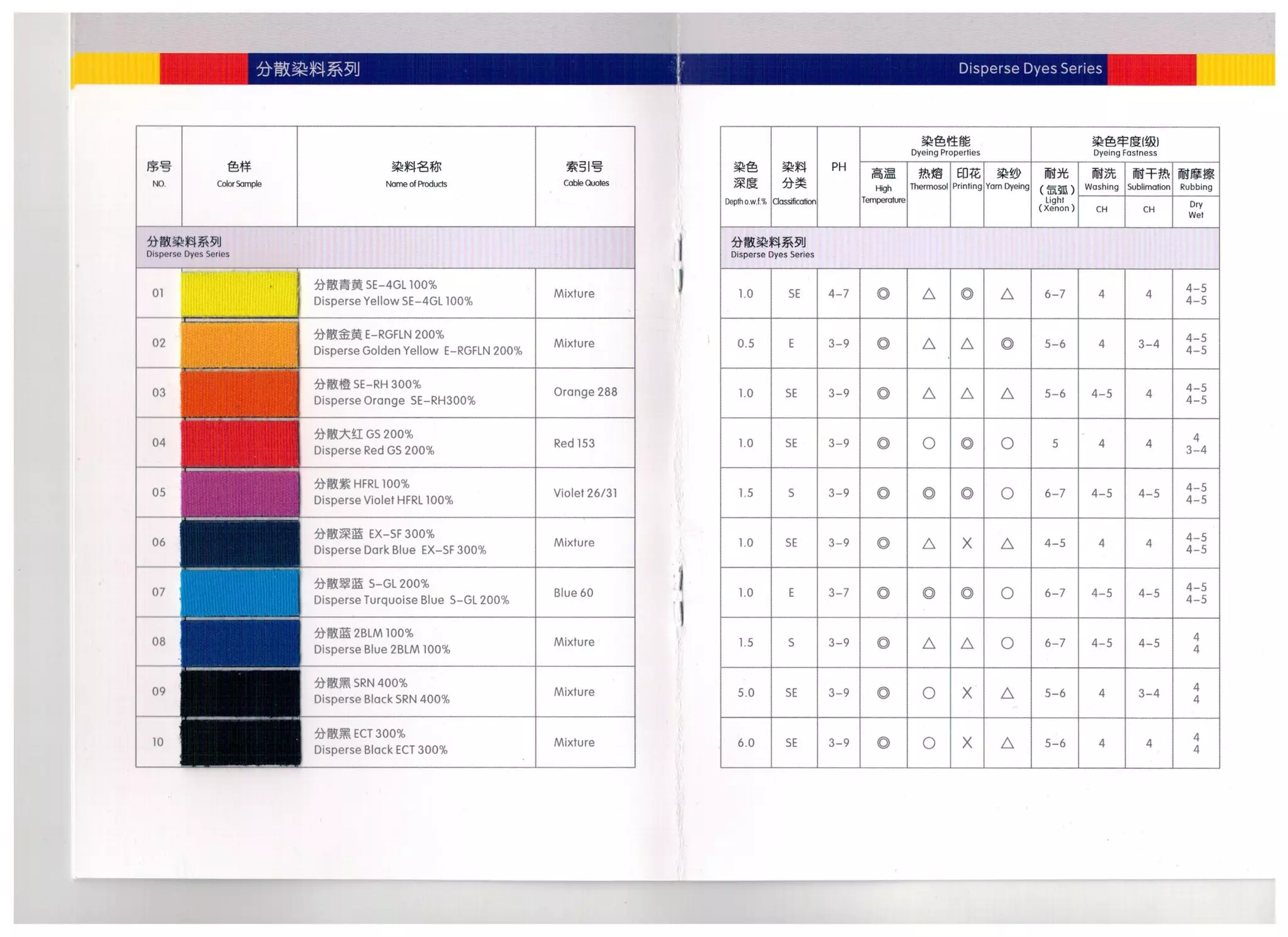 Ewon® Disperse Dyes Shade Card | PPT