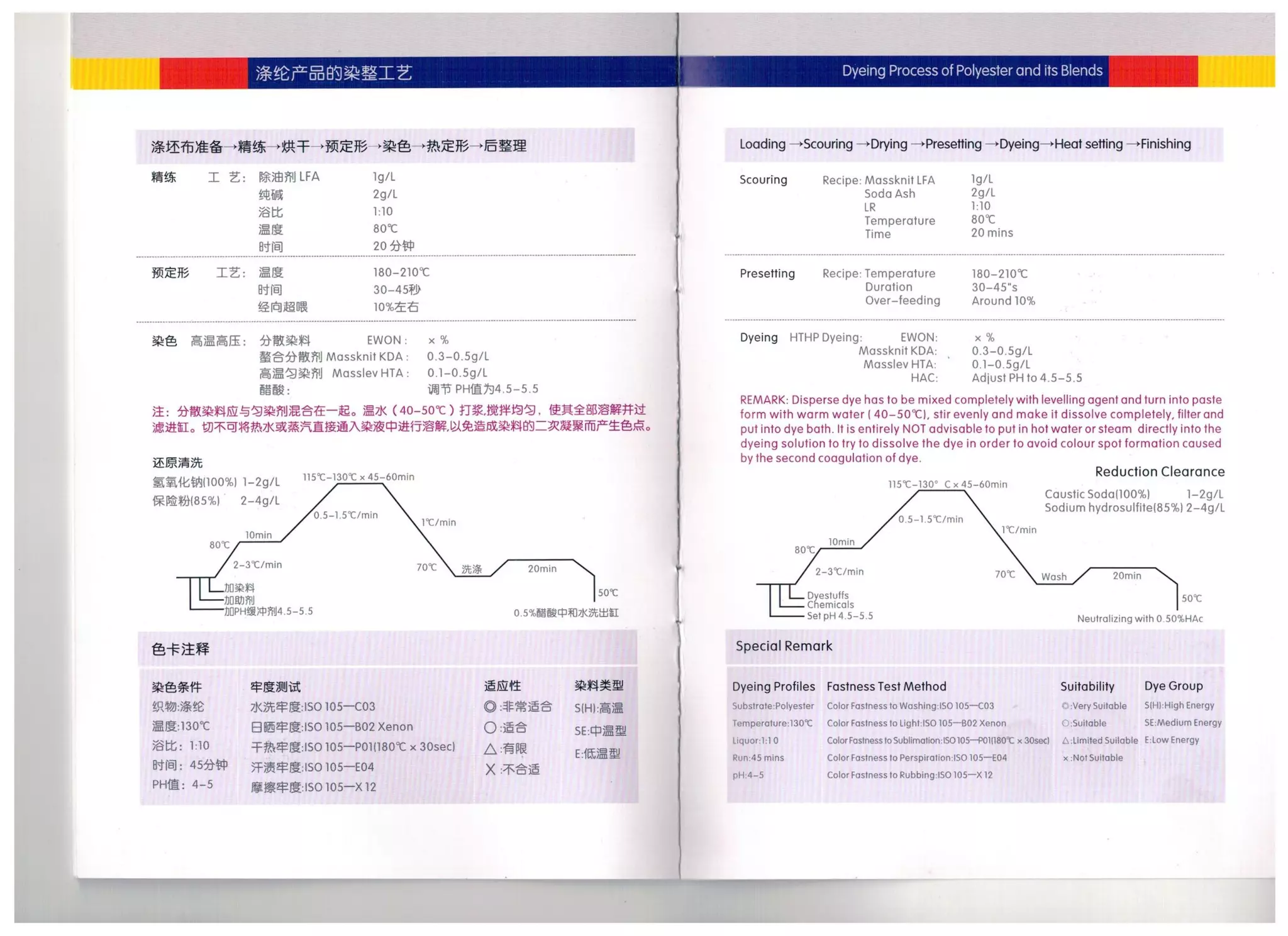 Ewon® Disperse Dyes Shade Card | PPT