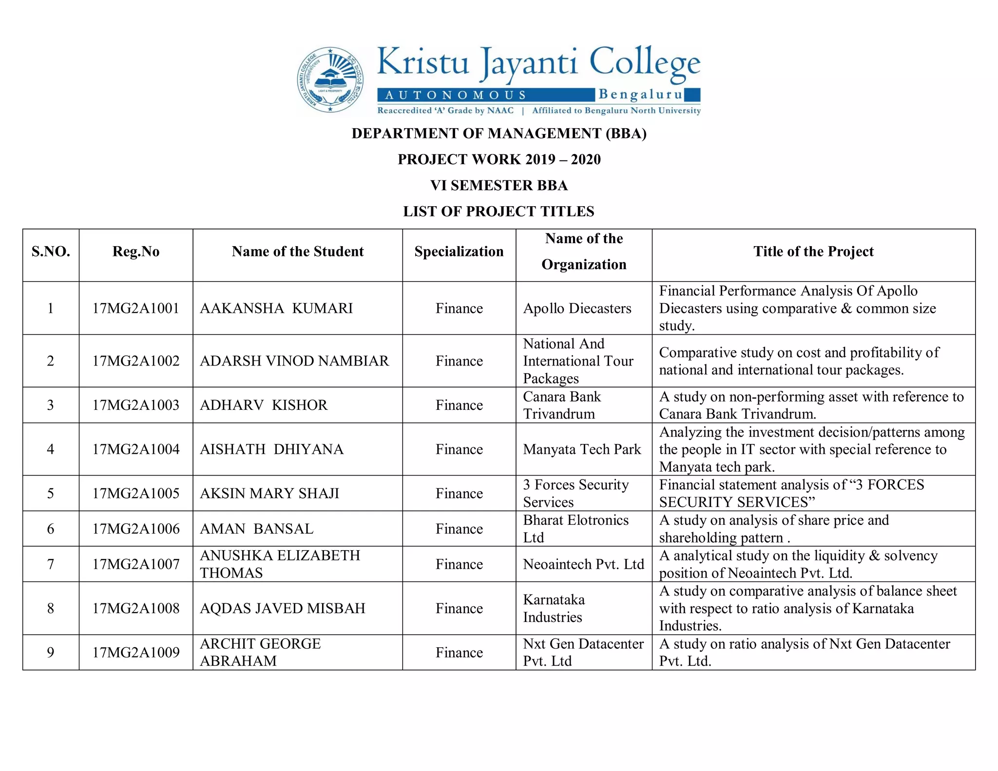 BBA-2019-2020-Project-Work-titles.pdf