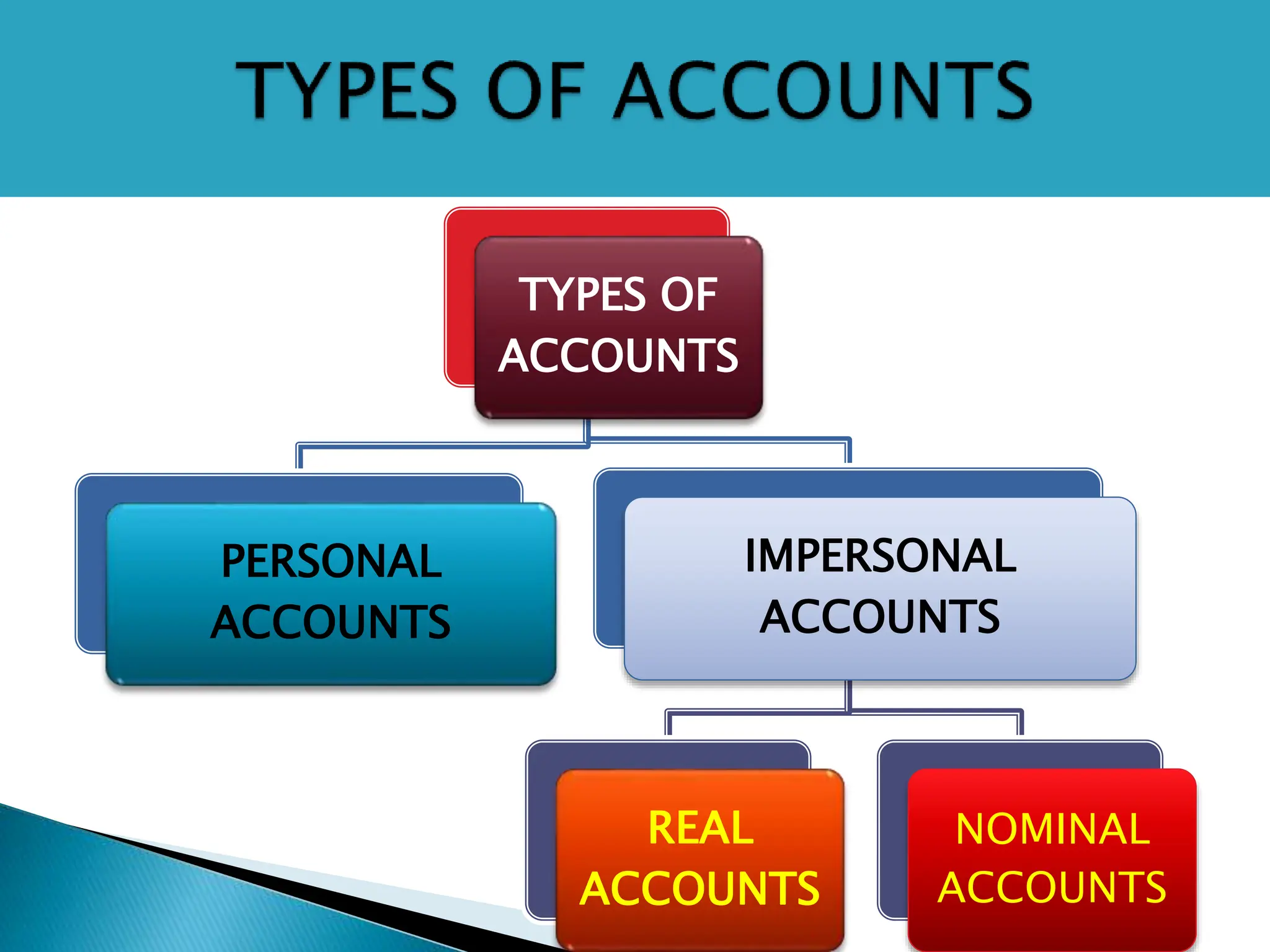 BBA.Basics Of Accounting PPT materials for every commerce class | PPTX