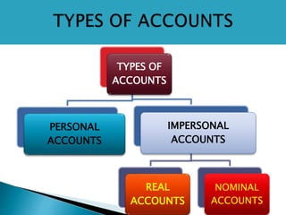 BBA.Basics Of Accounting PPT materials for every commerce class | PPTX