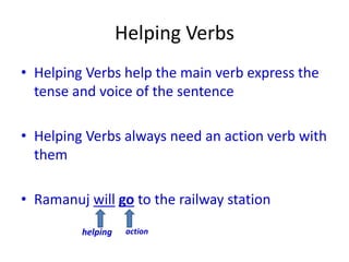 BBA 2 Unit 1-verb | PPT