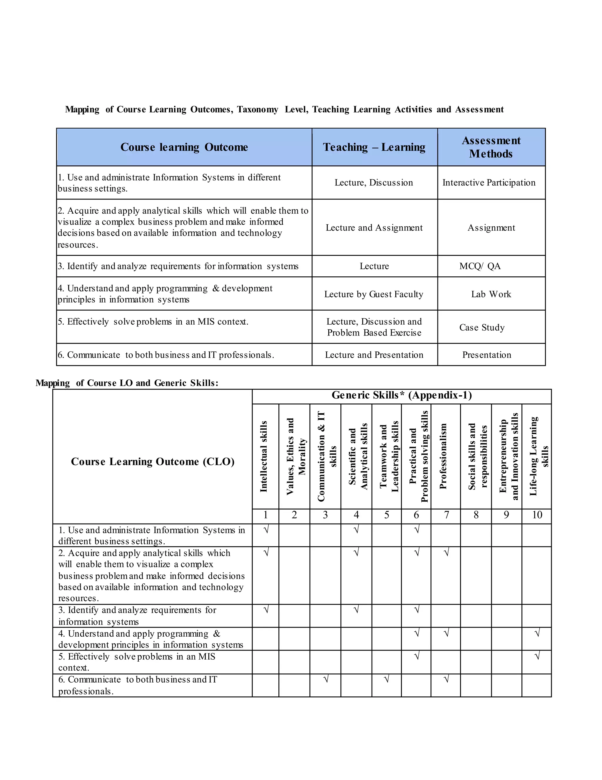 Bba 334, mics, course outline +curriculum mapping | DOCX