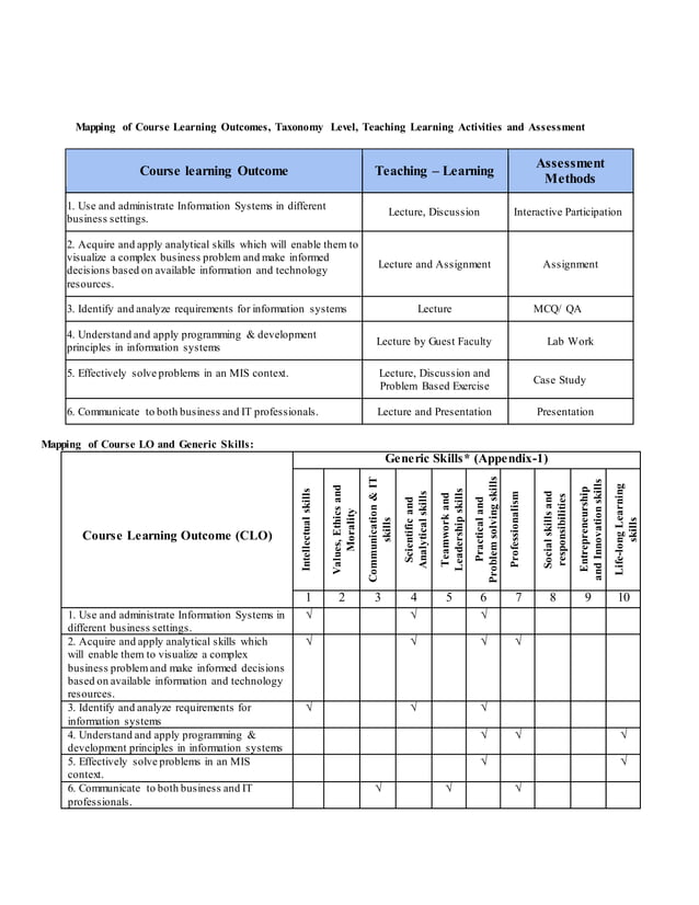 Bba 334, mics, course outline +curriculum mapping | PDF