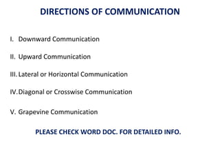 business communication file reference for BBA | PPTX