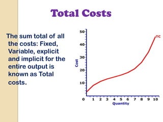 BBA-cost-ppt.pdf