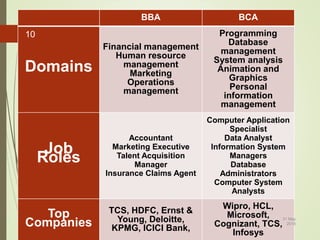 BBA-Course-ppt.pptx