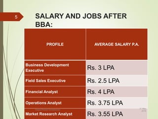 BBA-Course-ppt.pptx