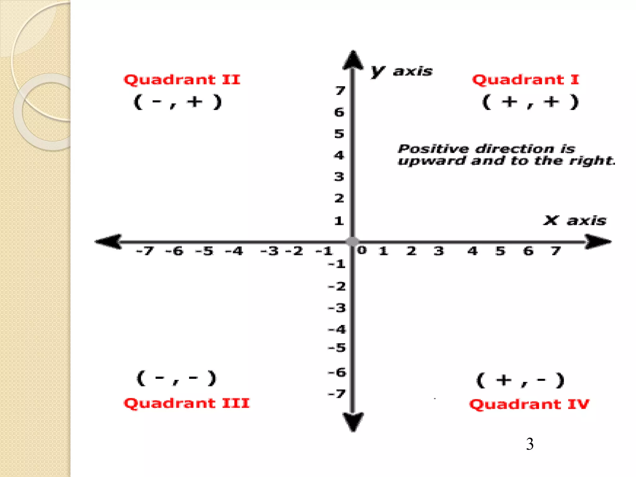 Bba i-bm-u-4-coordinate geometry | PPT