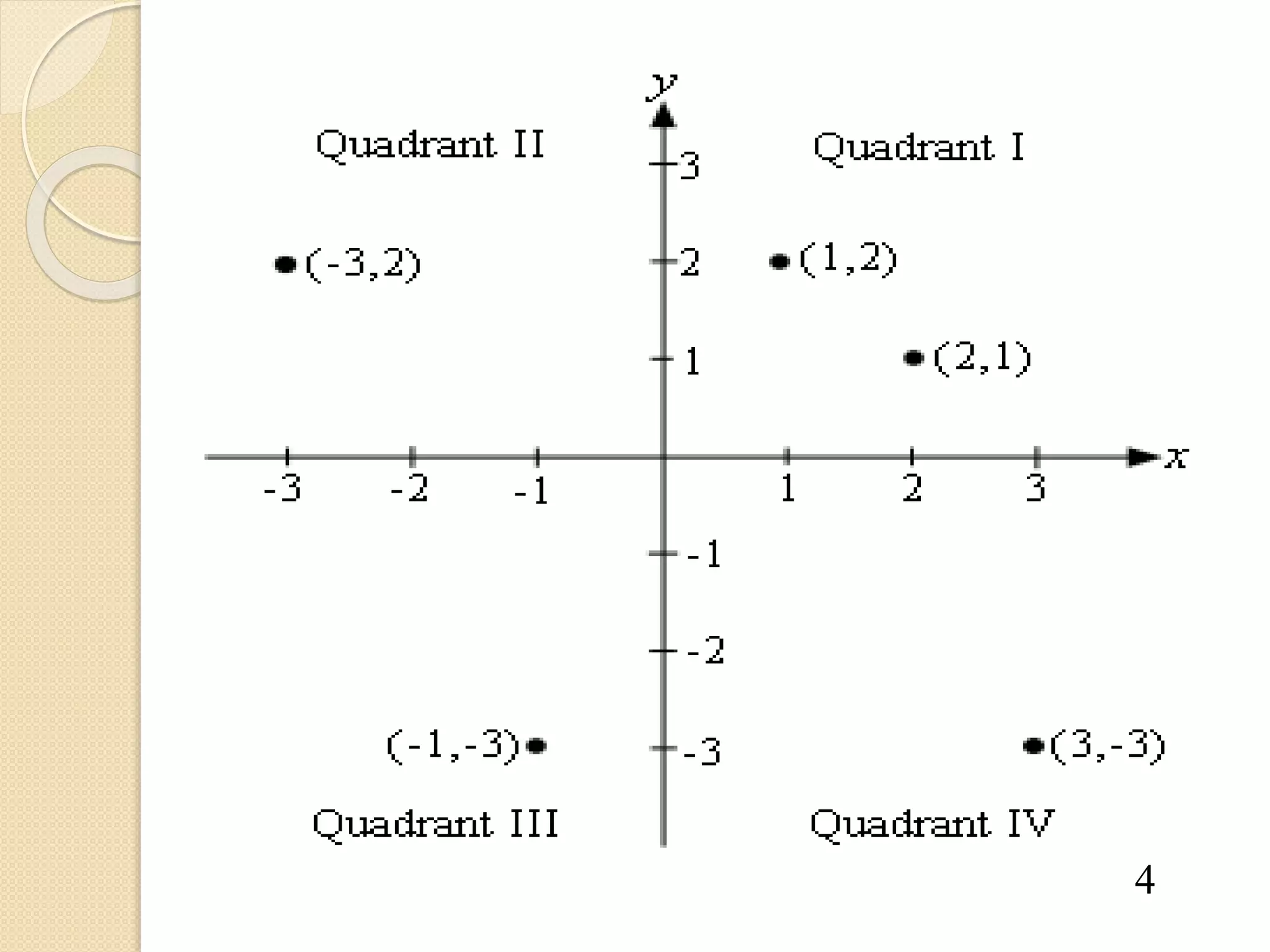 Bba i-bm-u-4-coordinate geometry | PPT