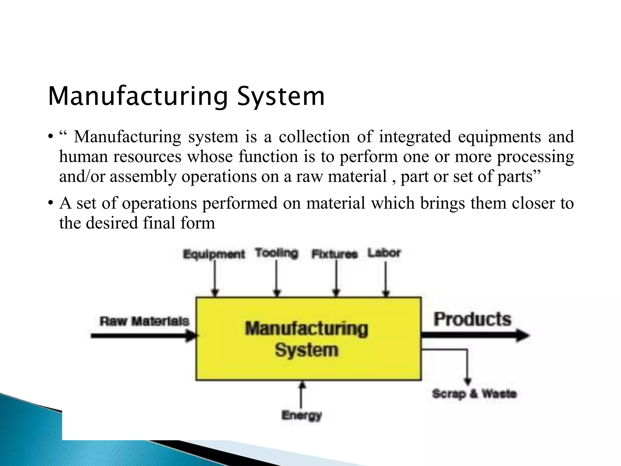 Types of Manufacturing system | PPTX