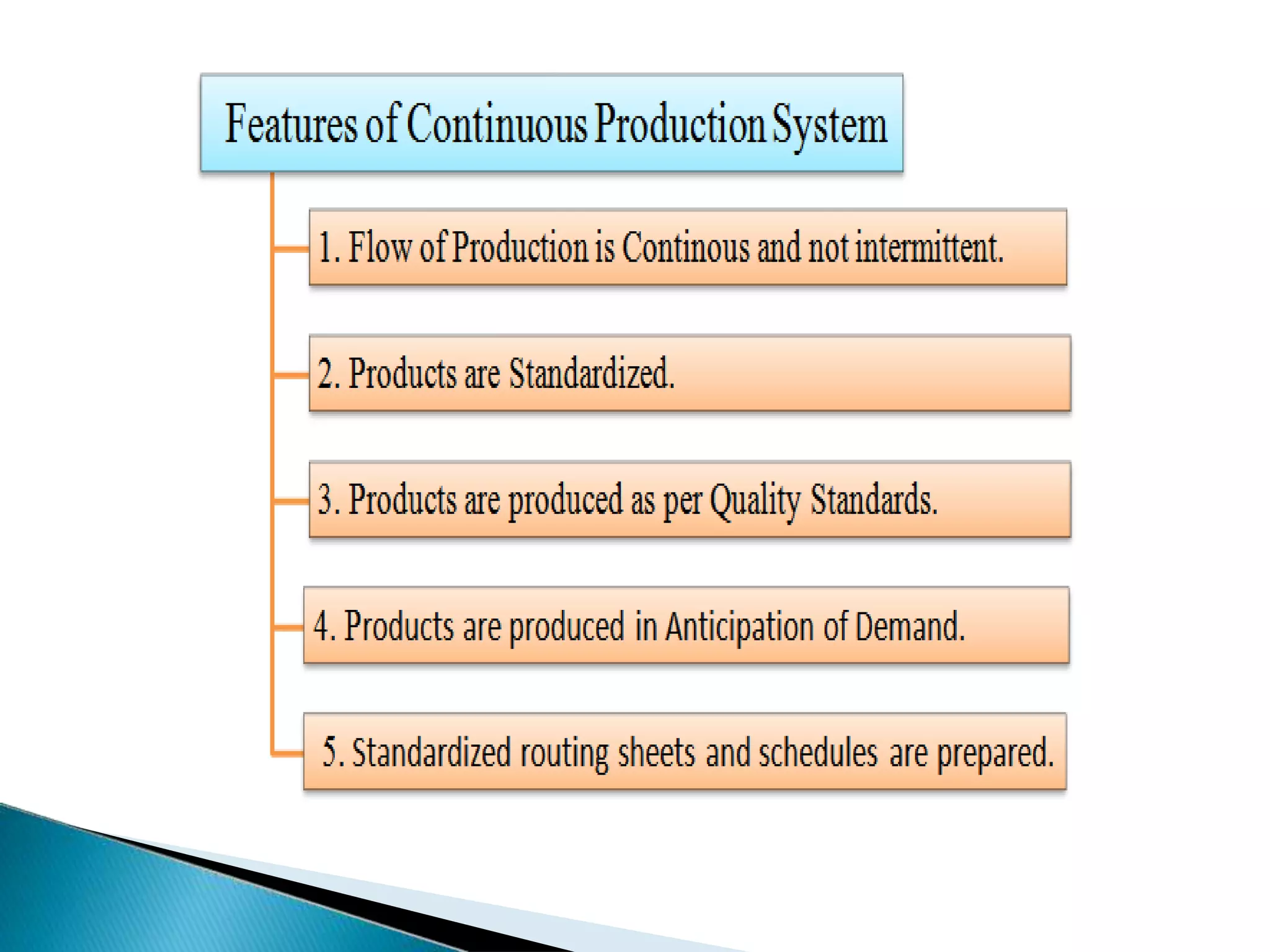 Types of Manufacturing system | PPTX