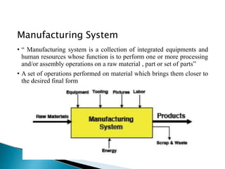 Types of Manufacturing system | PPTX