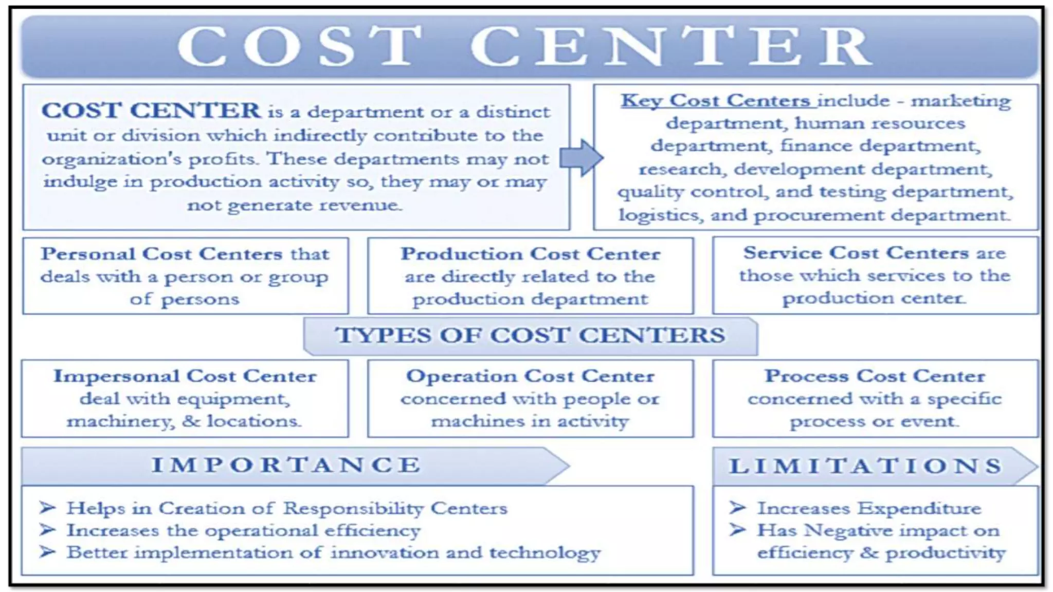BBA - Unit 1 - Basic Concept in Cost.pptx