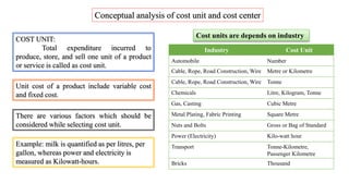 BBA - Unit 1 - Basic Concept in Cost.pptx
