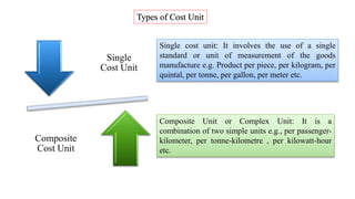 BBA - Unit 1 - Basic Concept in Cost.pptx
