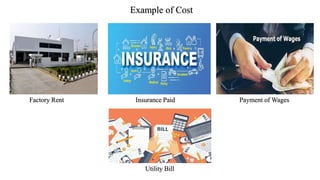 BBA - Unit 1 - Basic Concept in Cost.pptx