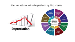 BBA - Unit 1 - Basic Concept in Cost.pptx