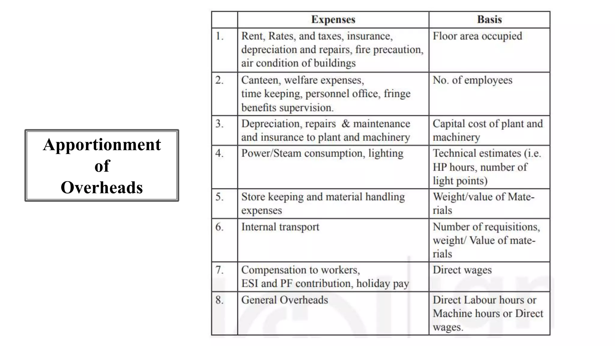 BBA - Unit 3 Overheads.pptx