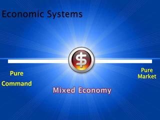 Bba 1 be 1 u-1.1 types-of-economic-systems | PPT