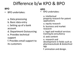 Bba 1 ibo u 5.2 bpo & kpo | PPTX