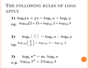 Logarithms Rules