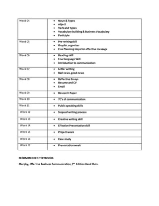 Bba 1st semester course outline english language | PDF