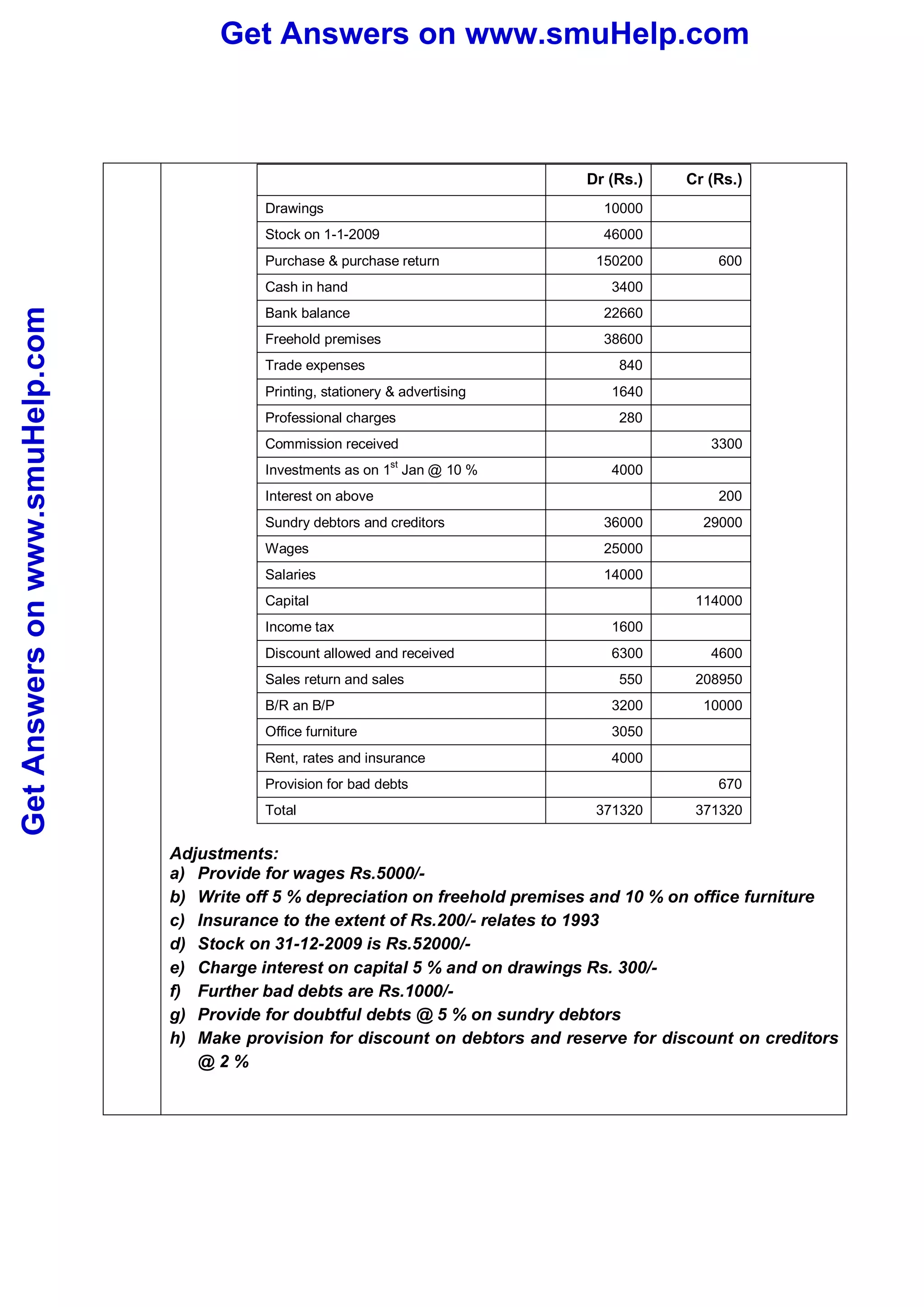 Bba203 financial accounting | PDF