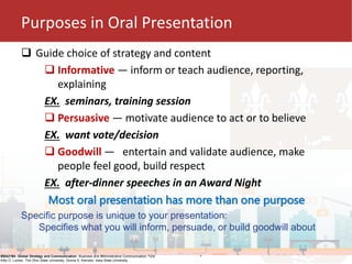 BBA2104 Making Oral Presentation.pptx