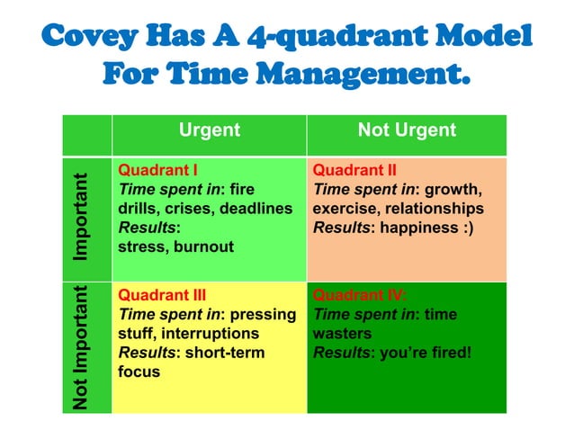 Habit 3 - First things first | PPTX