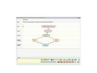 BBA26 Balanced Scorecard Classproject by Steven Aristo Malonda | PPT