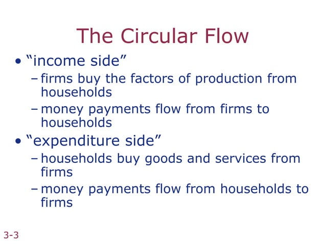 circular flow | PPT