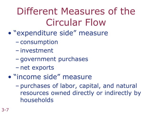 circular flow | PPT