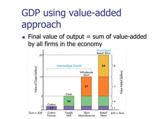 national income | PPTX