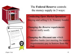 Functions of money | PPTX