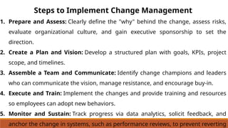 BBA 2_OB_UNIT 4 _Change & Development.pptx