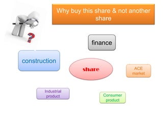 BBA3254 Individual Project about share | PPTX