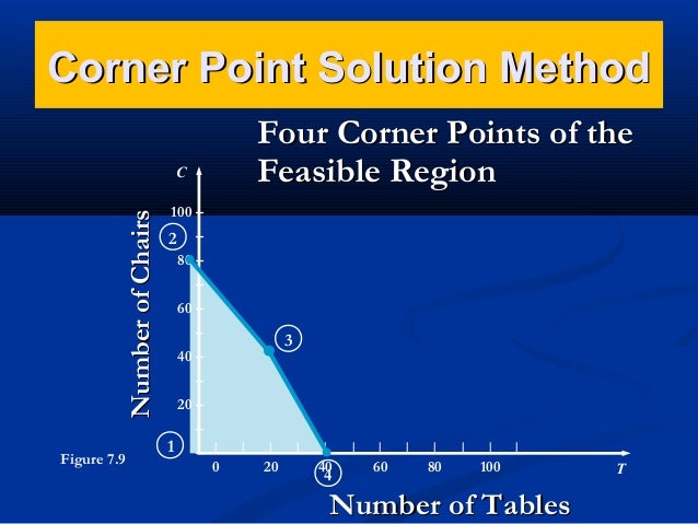 Bba 3274 qm week 8 linear programming