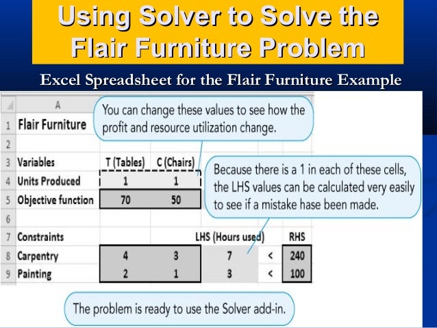Pom qm division in linear programming constraint - rentvertical