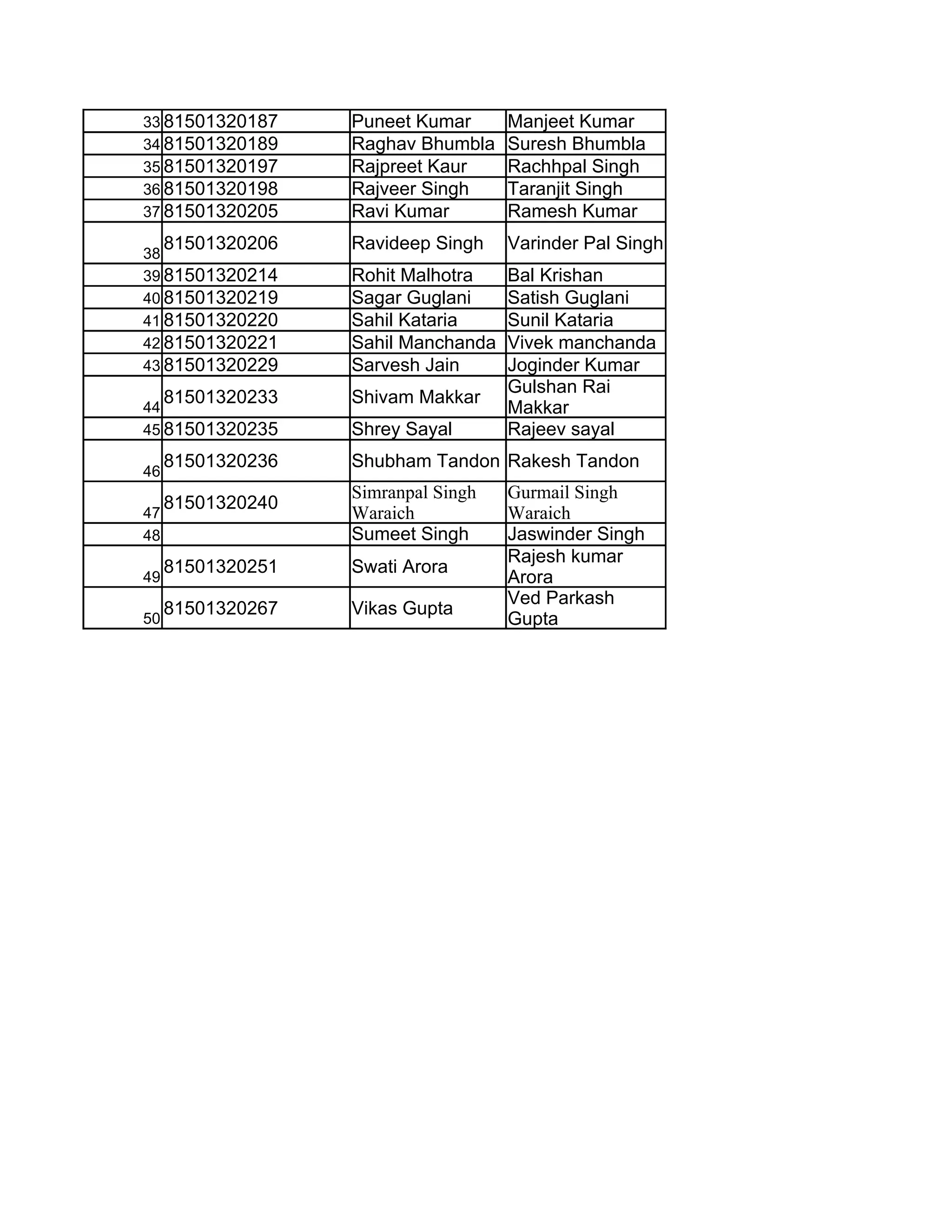 Bba 3-C Assessment till date | PDF
