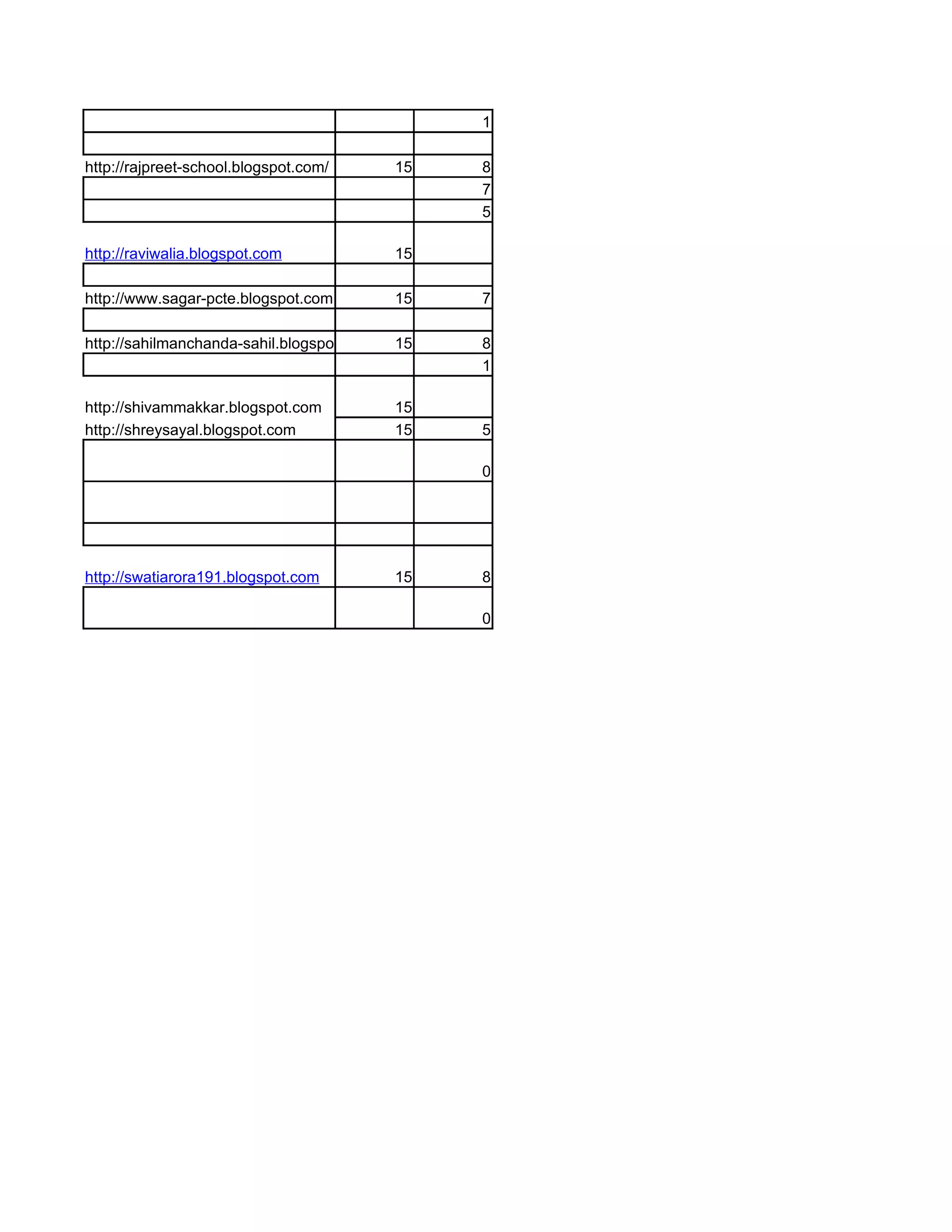 Bba 3-C Assessment till date | PDF
