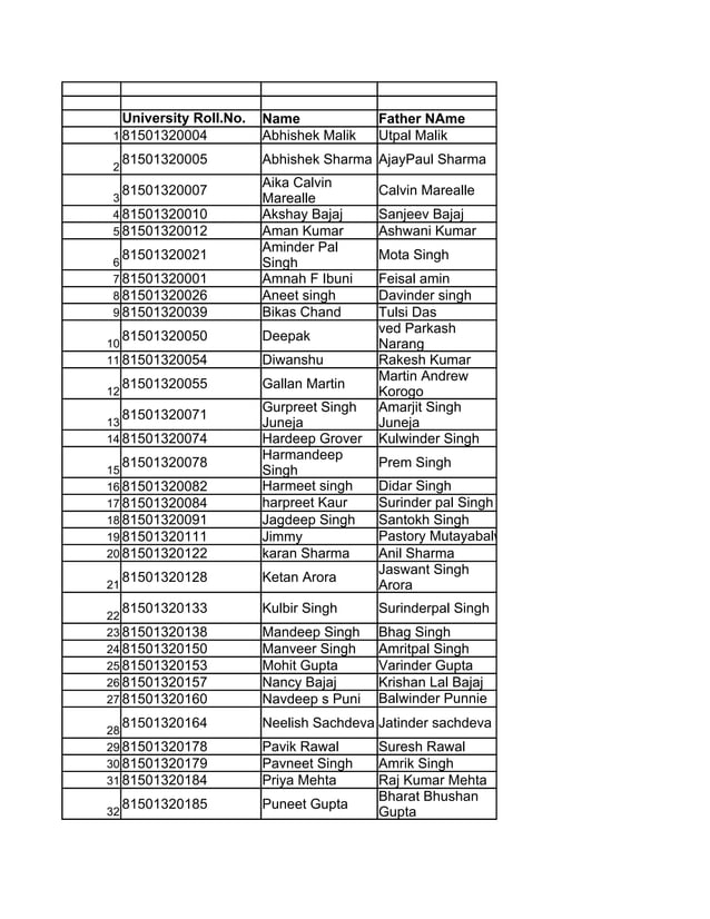 Bba 3-C Assessment till date | PDF