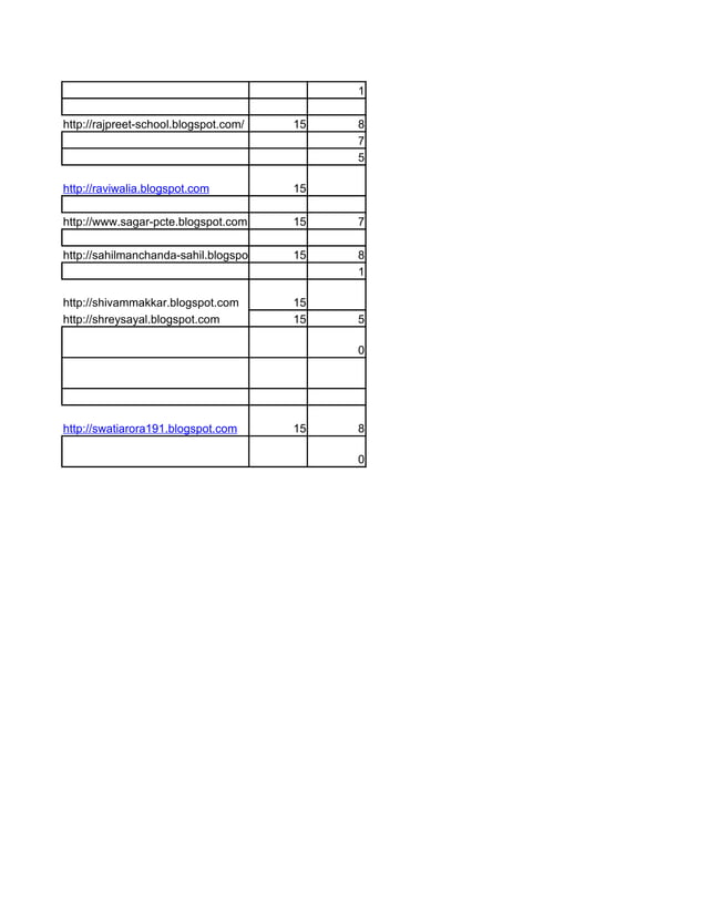 Bba 3-C Assessment till date | PDF