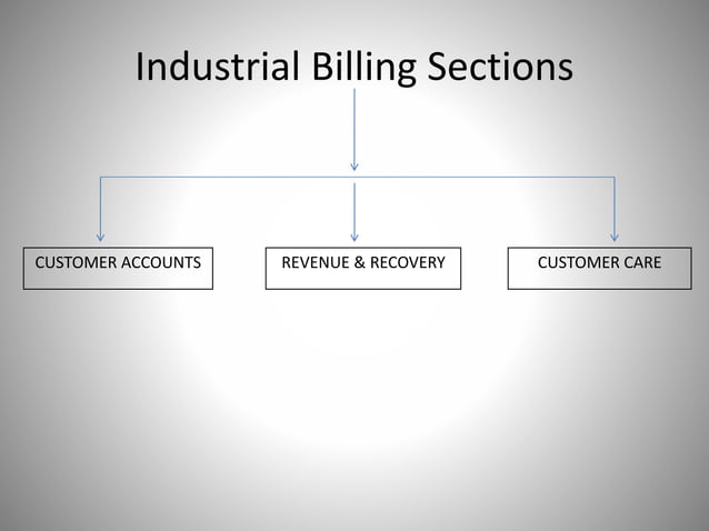 Industrial Billing Presentation | PPTX