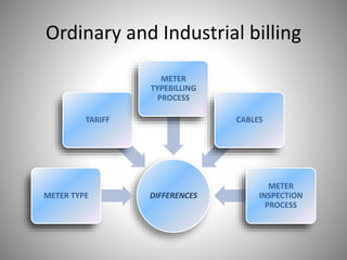 Industrial Billing Presentation | PPTX