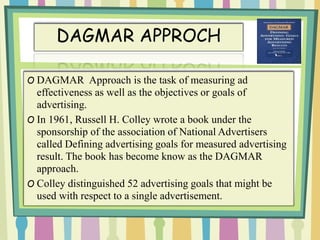 ADVERTISING MANAGEMENT -UNIT 3 | PPTX